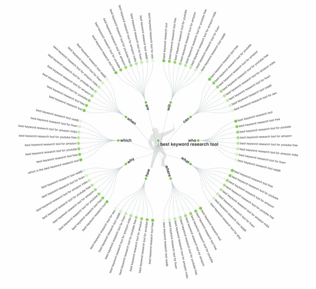 6 Best Keyword Research Tools For SEO Success (2024 Comparison) - Web ...