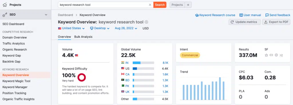 6 Best Keyword Research Tools For SEO Success (2024 Comparison) - Web ...