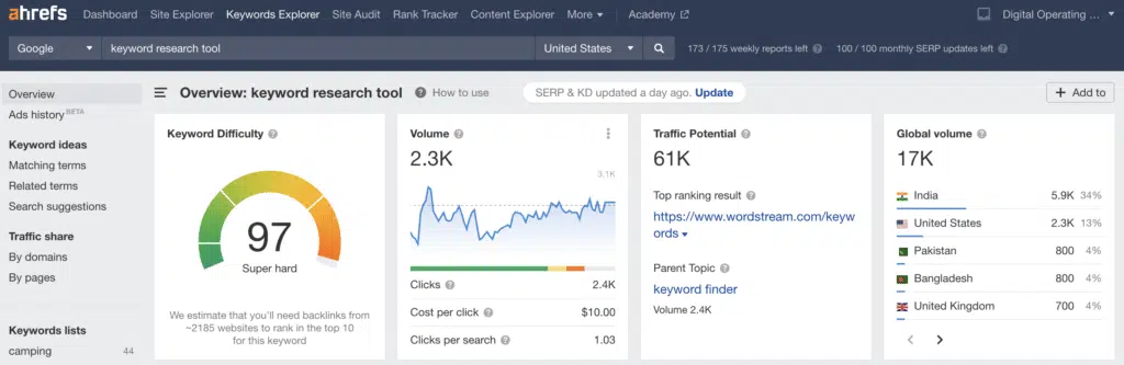 6 Best Keyword Research Tools For SEO Success (2024 Comparison) - Web ...
